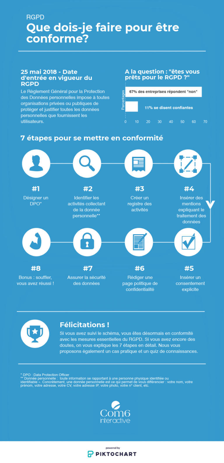 RGPD, ces 4 lettres vous font trembler ? 7 étapes pour être conforme ...